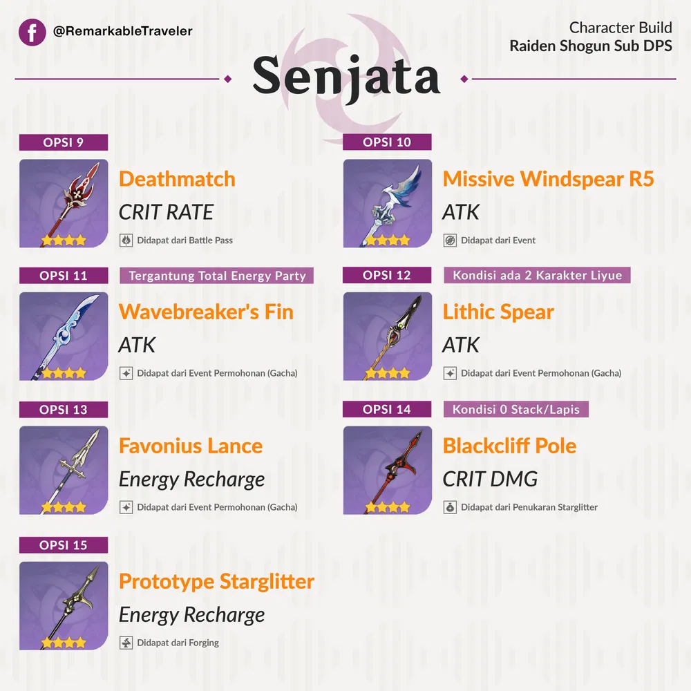 HoYoLAB - Official Community