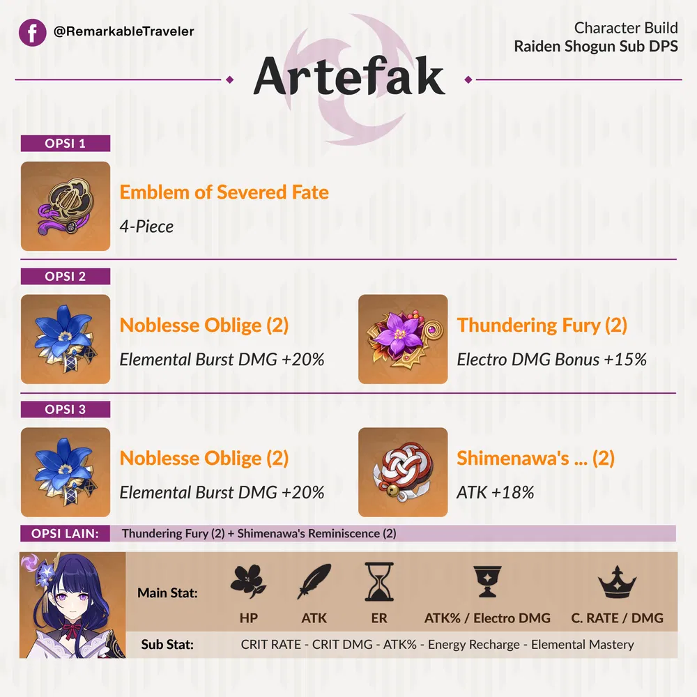 HoYoLAB - Official Community