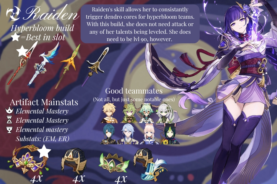 Raiden Shogun DPS and Hyperbloom build guide Genshin Impact | HoYoLAB