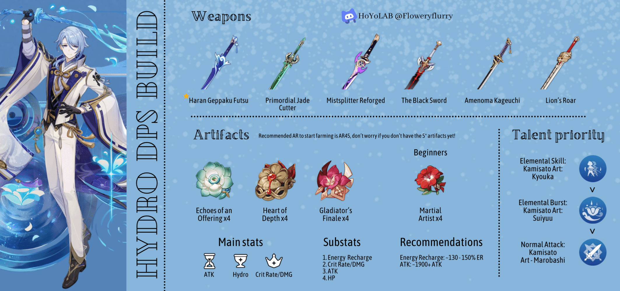 [V3.3] Kamisato Ayato guide Genshin Impact | HoYoLAB