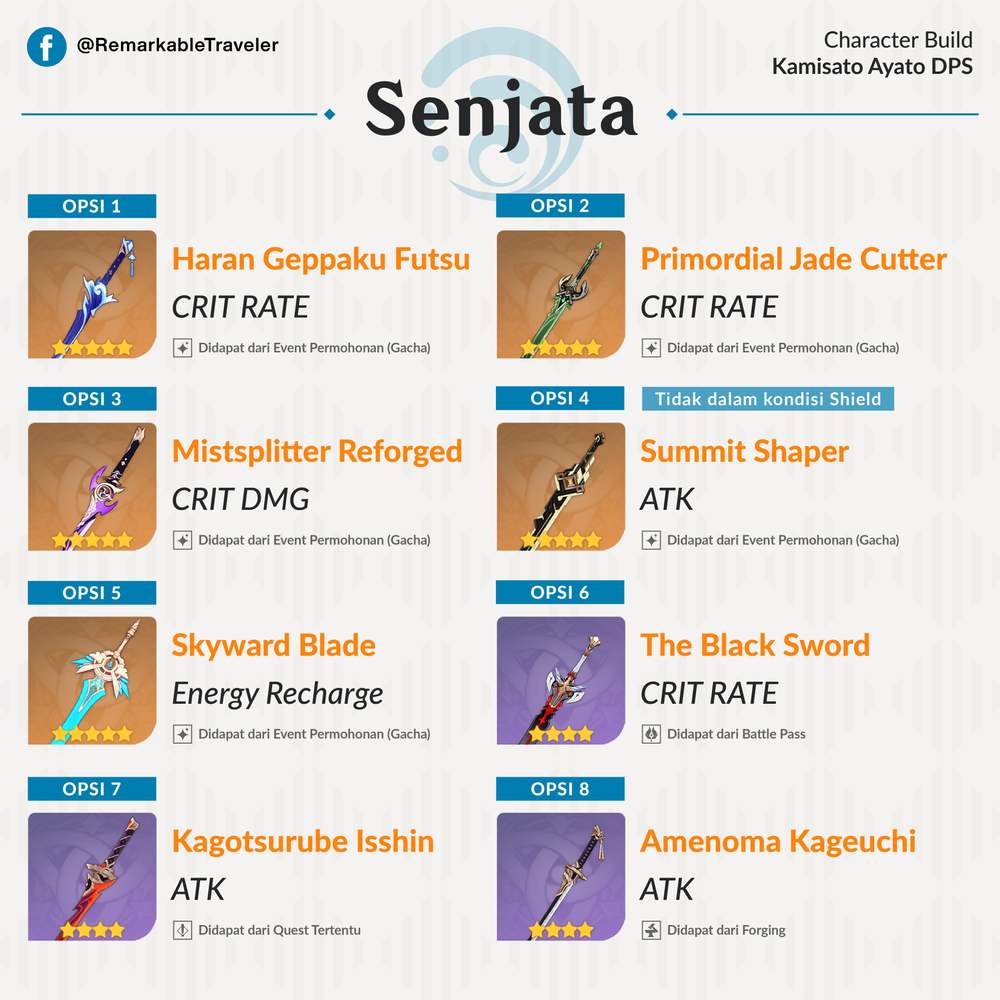[Mini Guide] Character Build: Kamisato Ayato DPS [Build Karakter ...