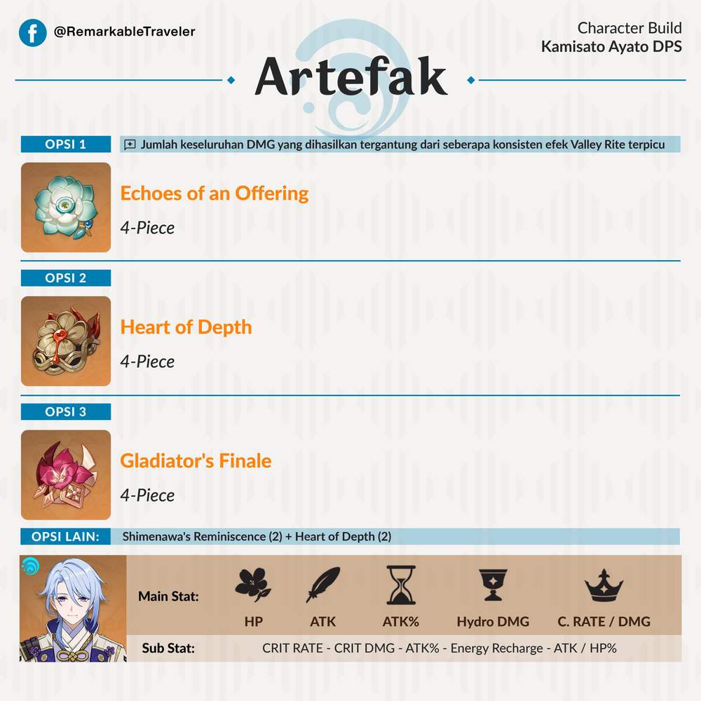 [Mini Guide] Character Build: Kamisato Ayato DPS [Build Karakter Kamisato Ayato - Panduan ...