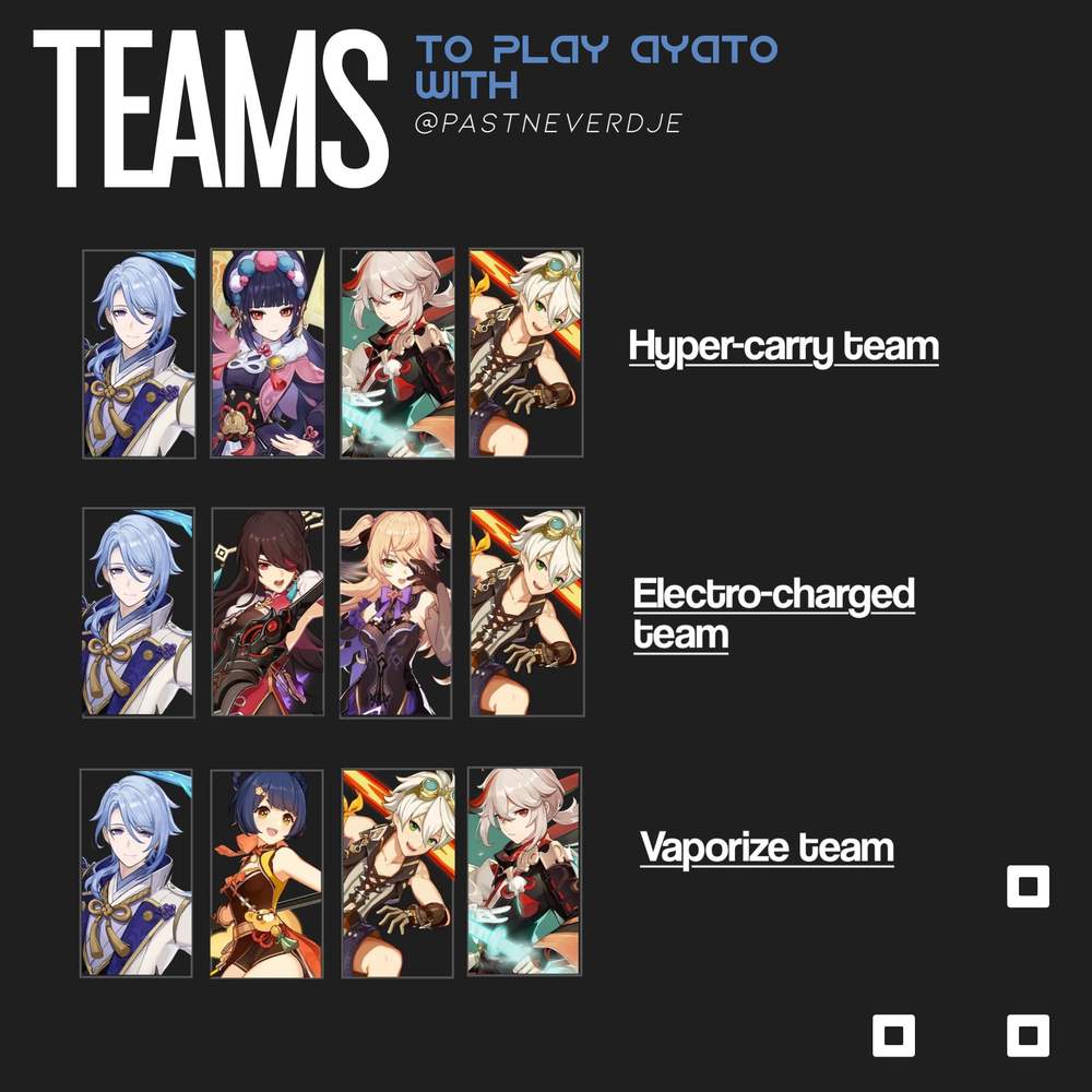 [Version 3.3] Ayato - best build on-field dps Genshin Impact | HoYoLAB