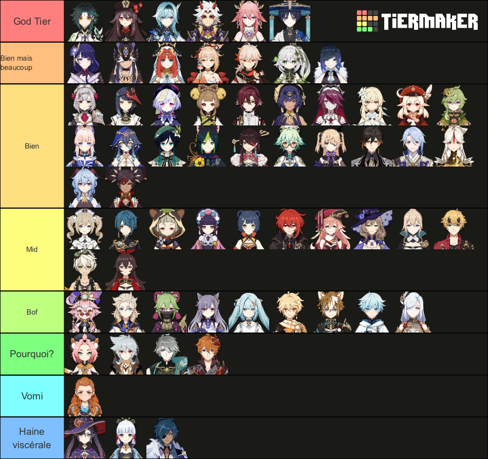Tier list super objective Genshin Impact | HoYoLAB
