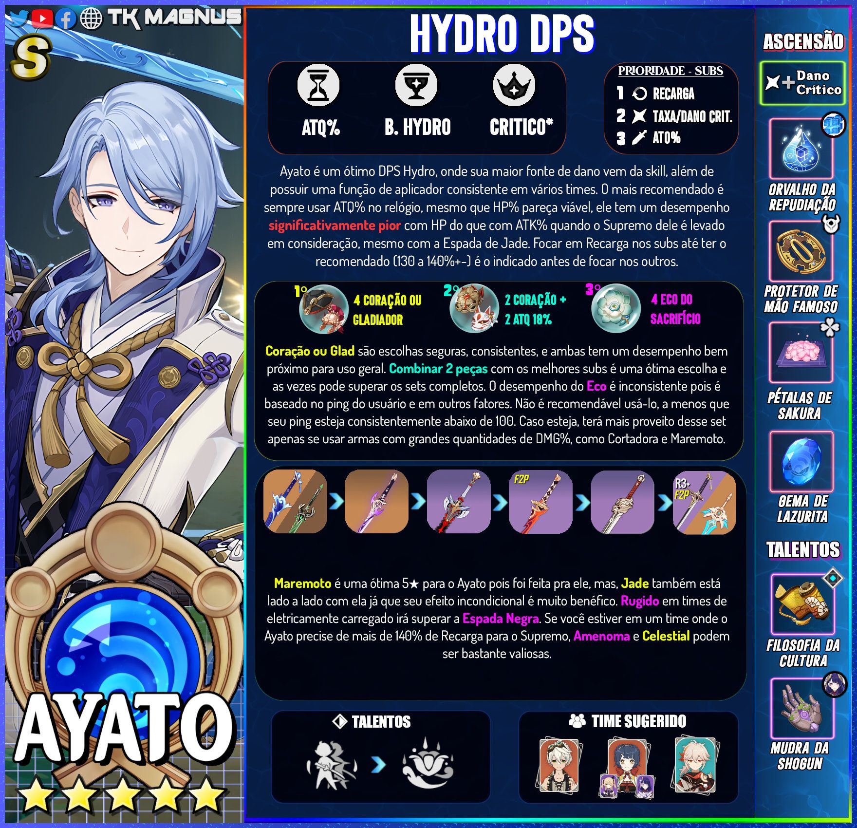 ⭐BUILDS DE TODOS OS PERSONAGENS ⭐ [Atualizado: Ayato] Genshin Impact ...