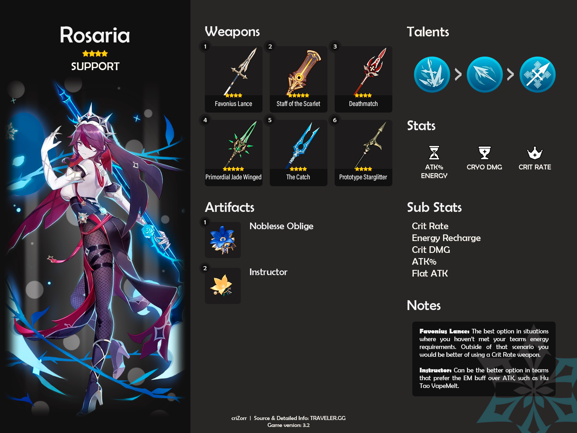 Rosaria Build SUPPORT [v3.2] Genshin Impact | HoYoLAB