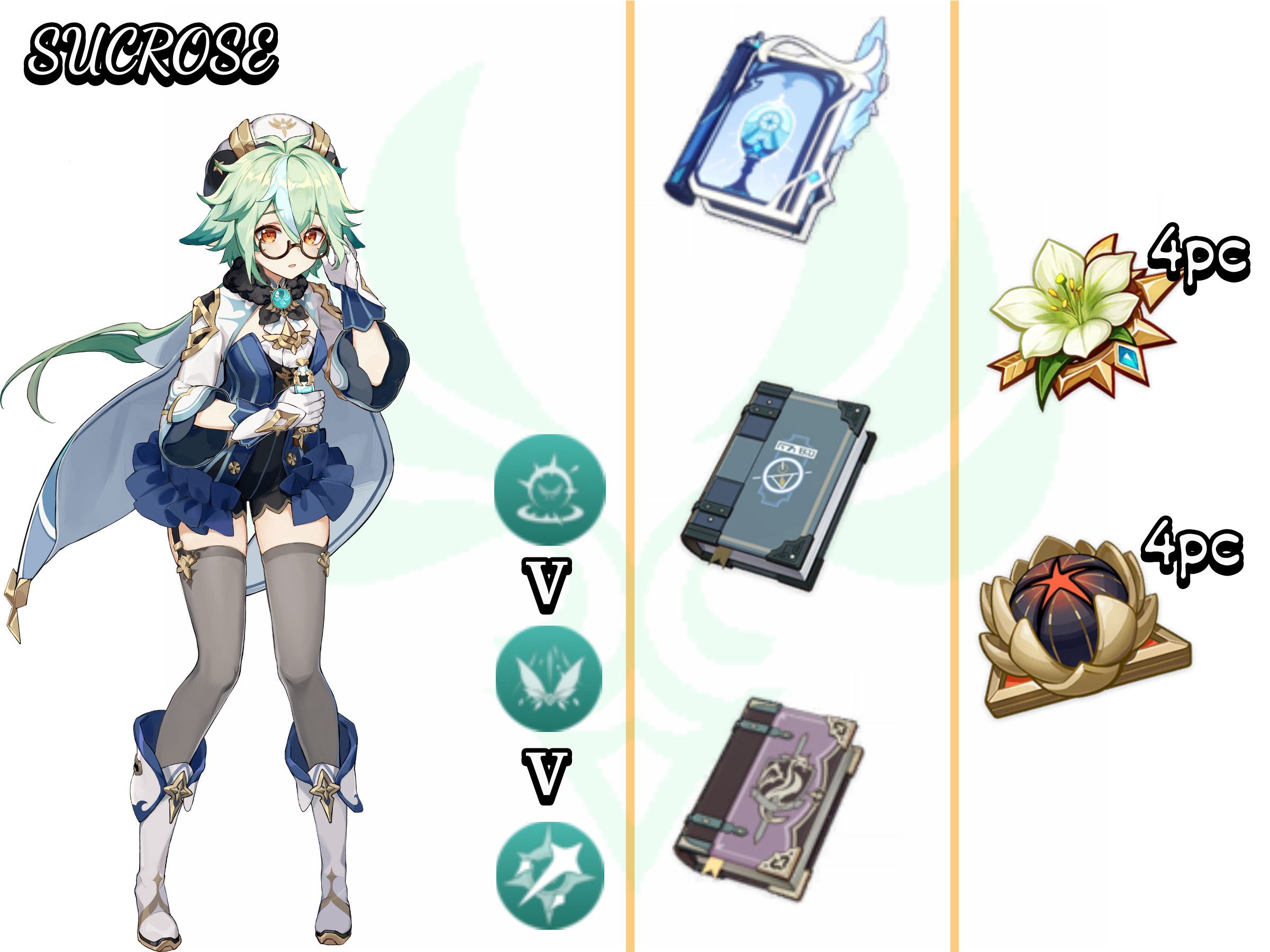 [GUIDE] Anemo Support - Sucrose Genshin Impact | HoYoLAB