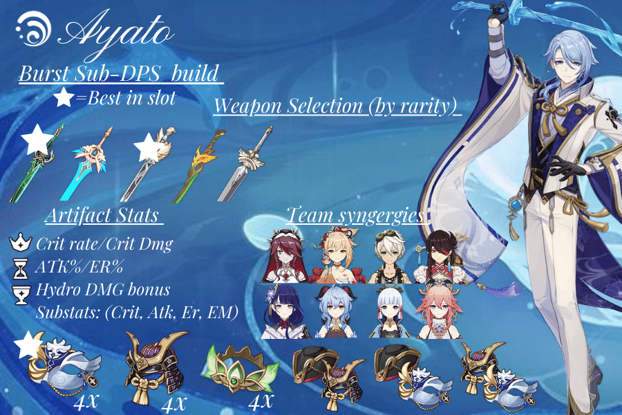 (Updated) Ayato DPS build guide Genshin Impact | HoYoLAB