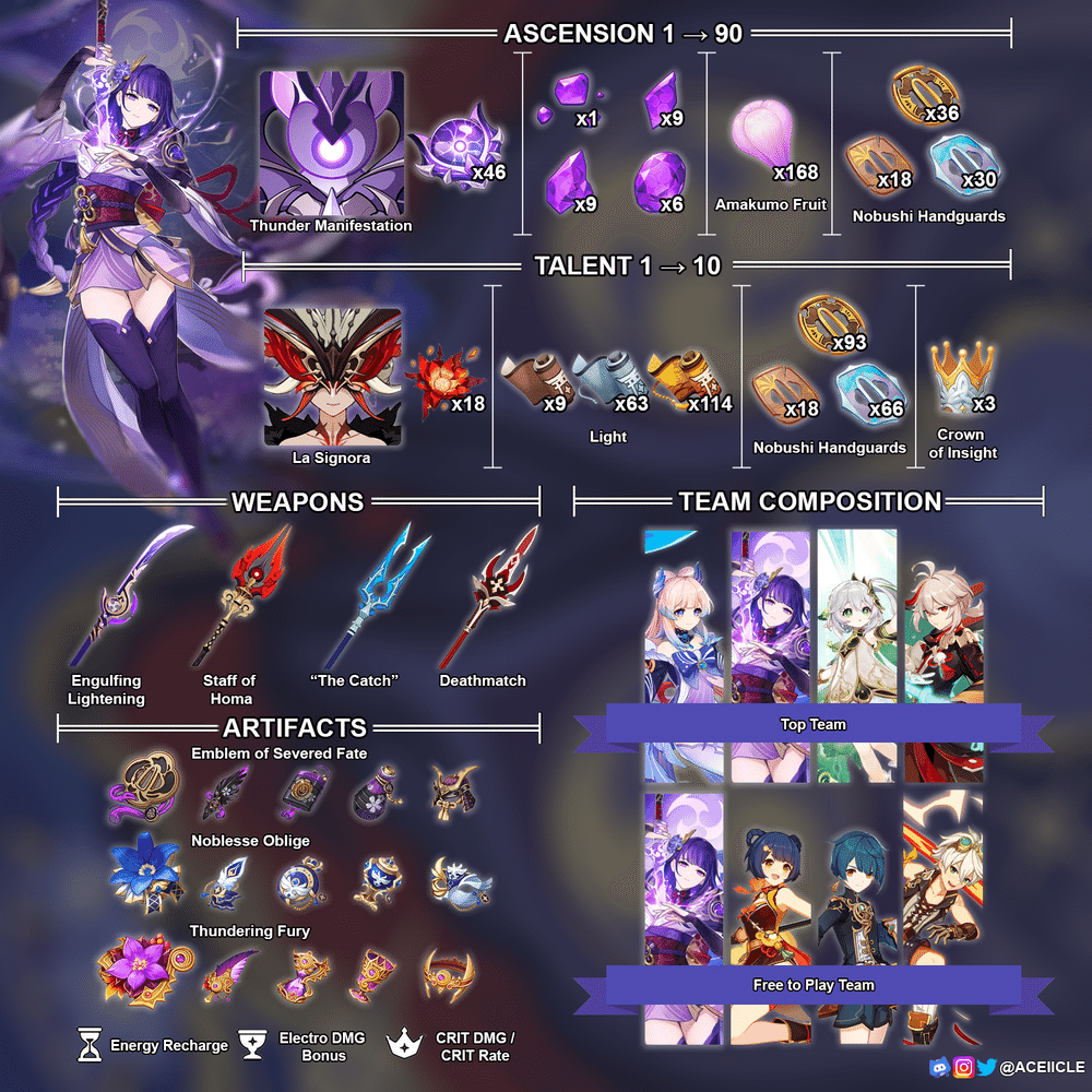 [Version 3.3] Raiden Shogun Character Guide - Reign of Serenity Genshin ...