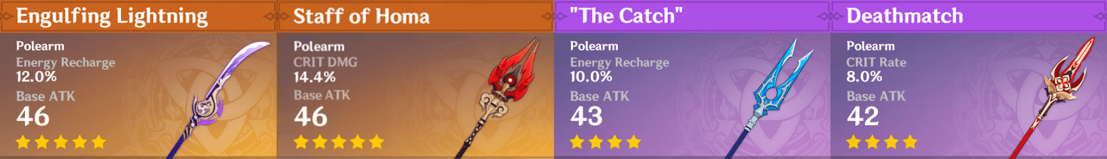 [Version 3.3] Raiden Shogun Character Guide - Reign of Serenity Genshin ...