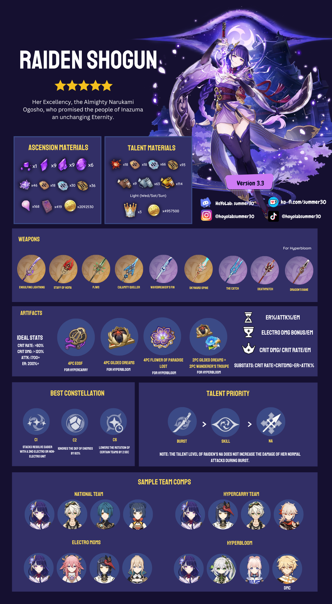 [Version 3.3] Raiden Shogun Infographics Genshin Impact | HoYoLAB