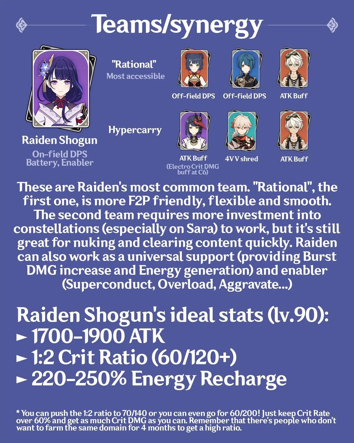 [3.3 Guide] Raiden Shogun build ⏳ (Electro On-Field DPS, Battery ...