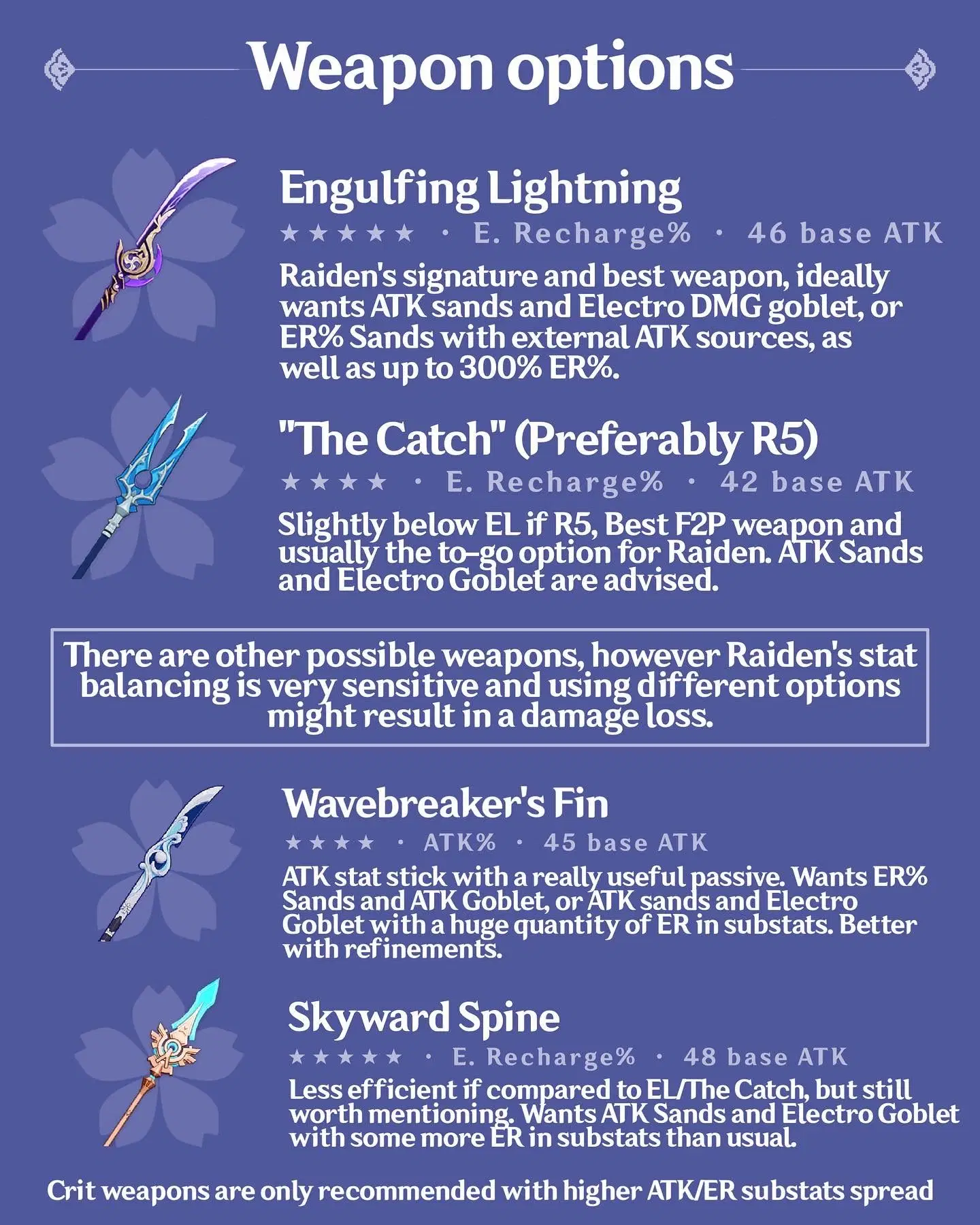 [3.3 Guide] Raiden Shogun build ⏳ (Electro On-Field DPS, Battery ...