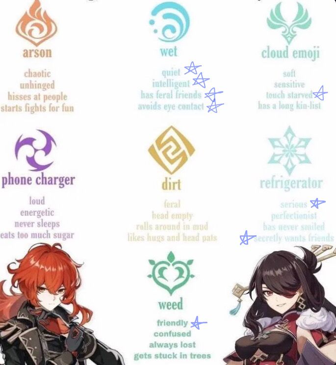 Which Genshin element are you? Genshin Impact | HoYoLAB