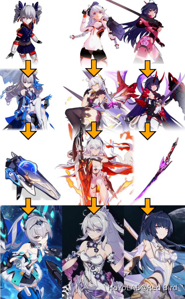 Trio Herrscher timeline Honkai Impact 3rd | HoYoLAB