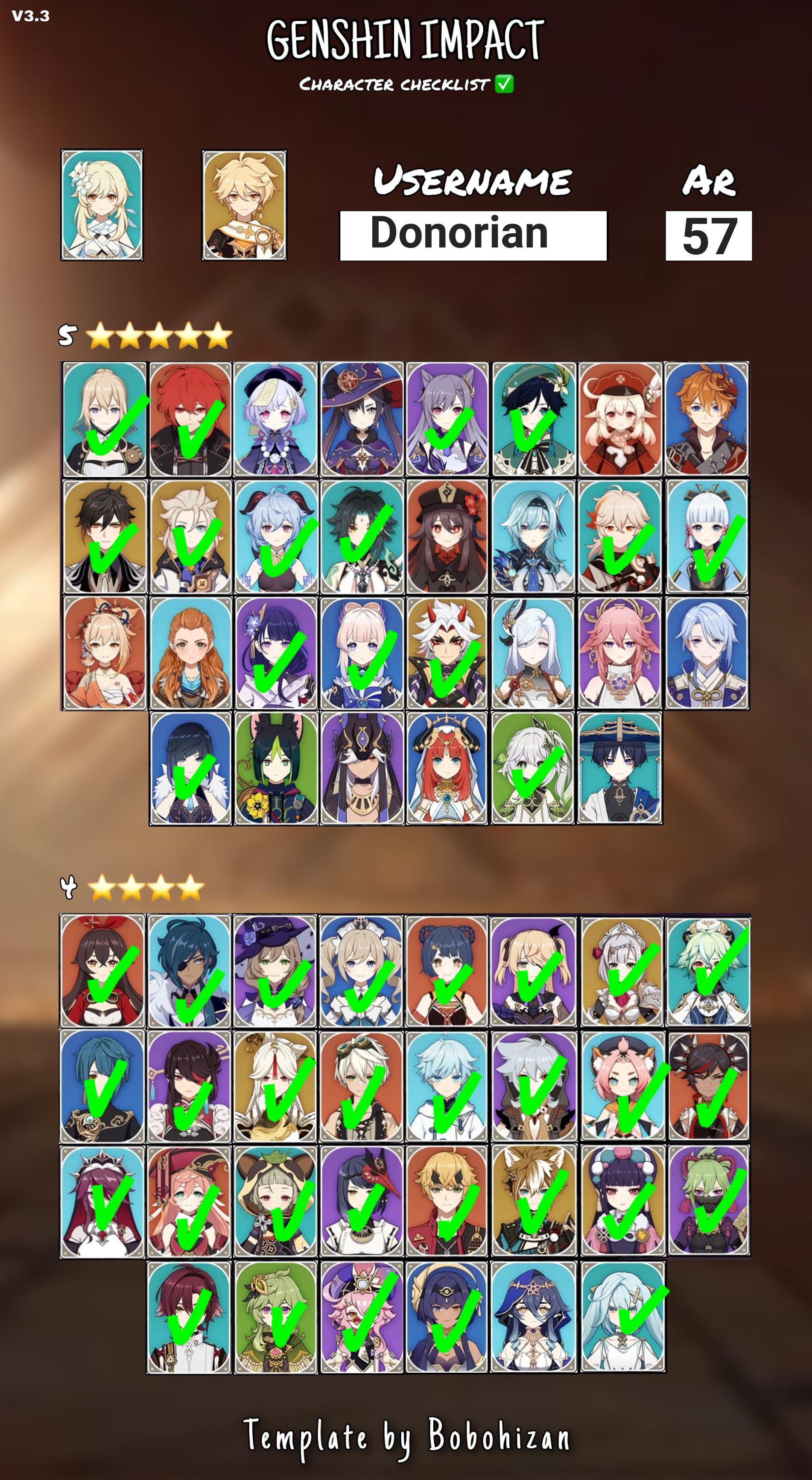 Updated Character Chart Genshin Impact | HoYoLAB