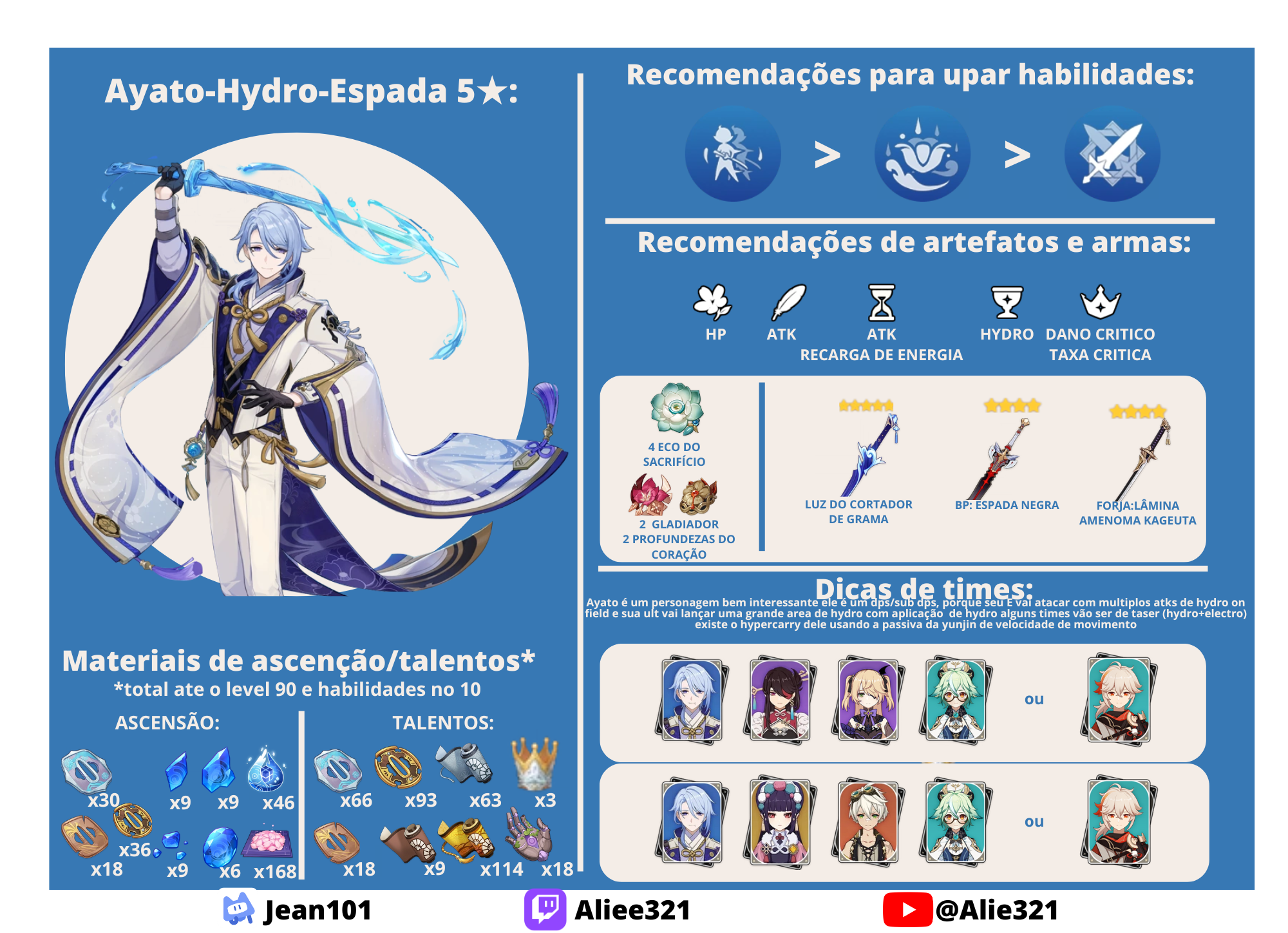 GUIA: BUILDS PARA AYATO Genshin Impact | HoYoLAB