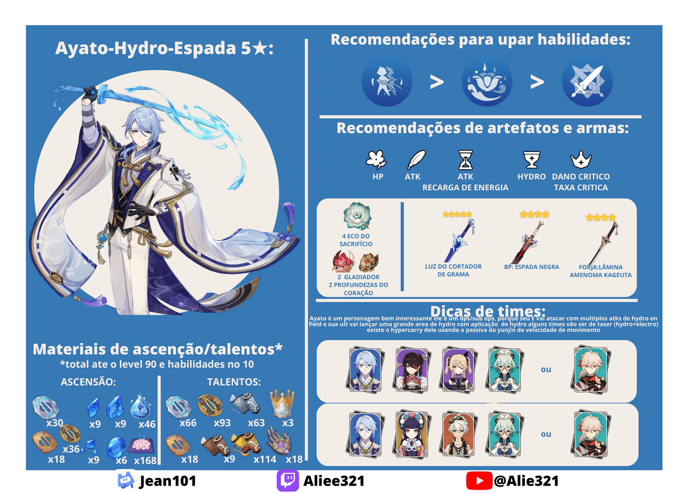 GUIA: BUILDS PARA AYATO Genshin Impact | HoYoLAB