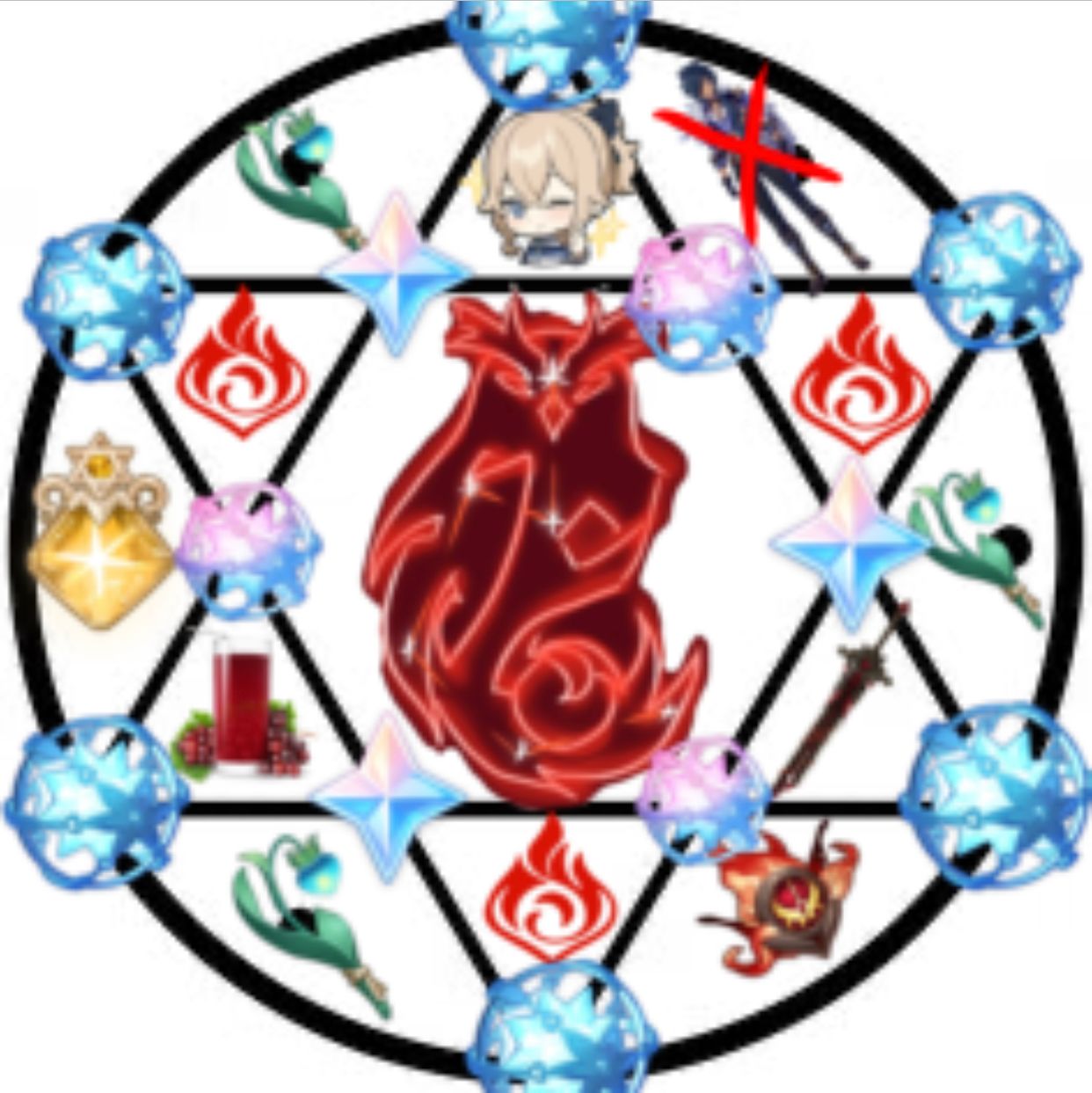 Diluc Summon Ritual for WatermelonWatermelon Genshin Impact | HoYoLAB