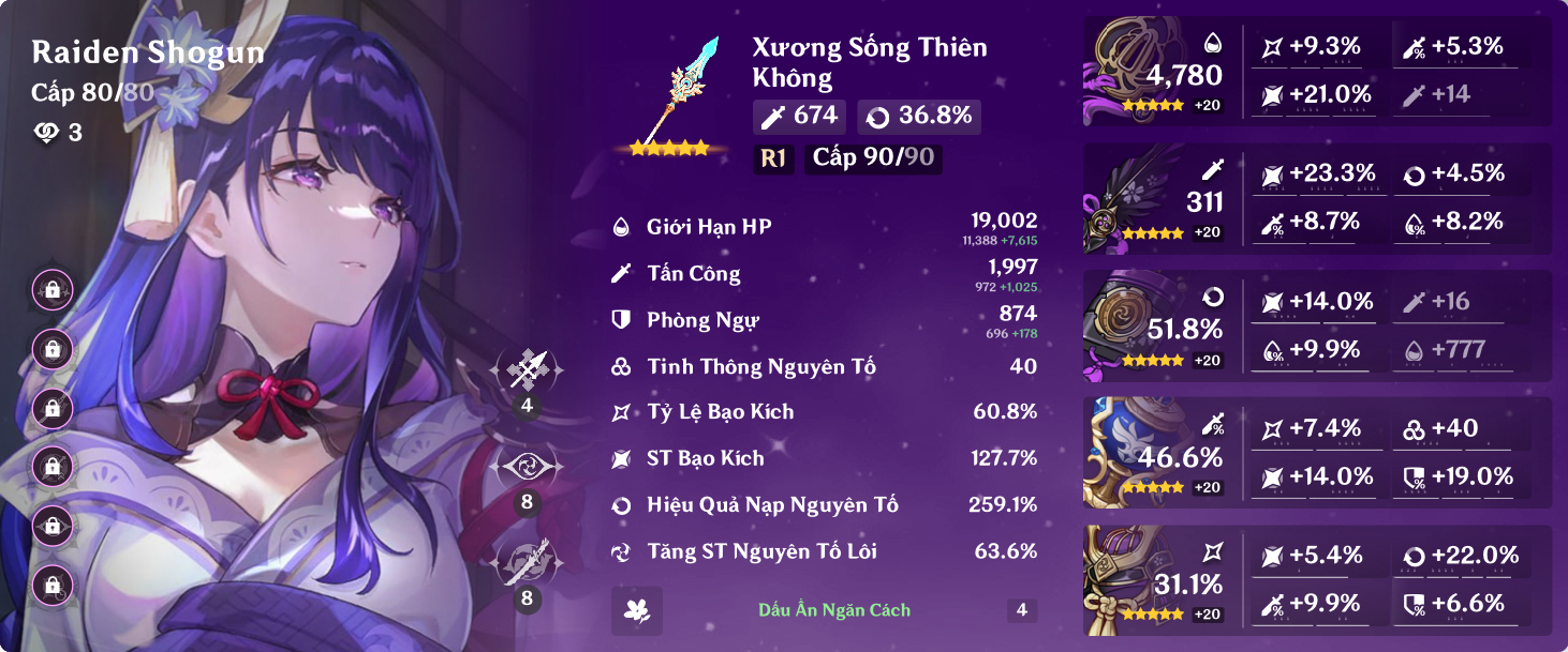 Thánh di vật của Raiden sau hơn 4 tuần farm Genshin Impact | HoYoLAB