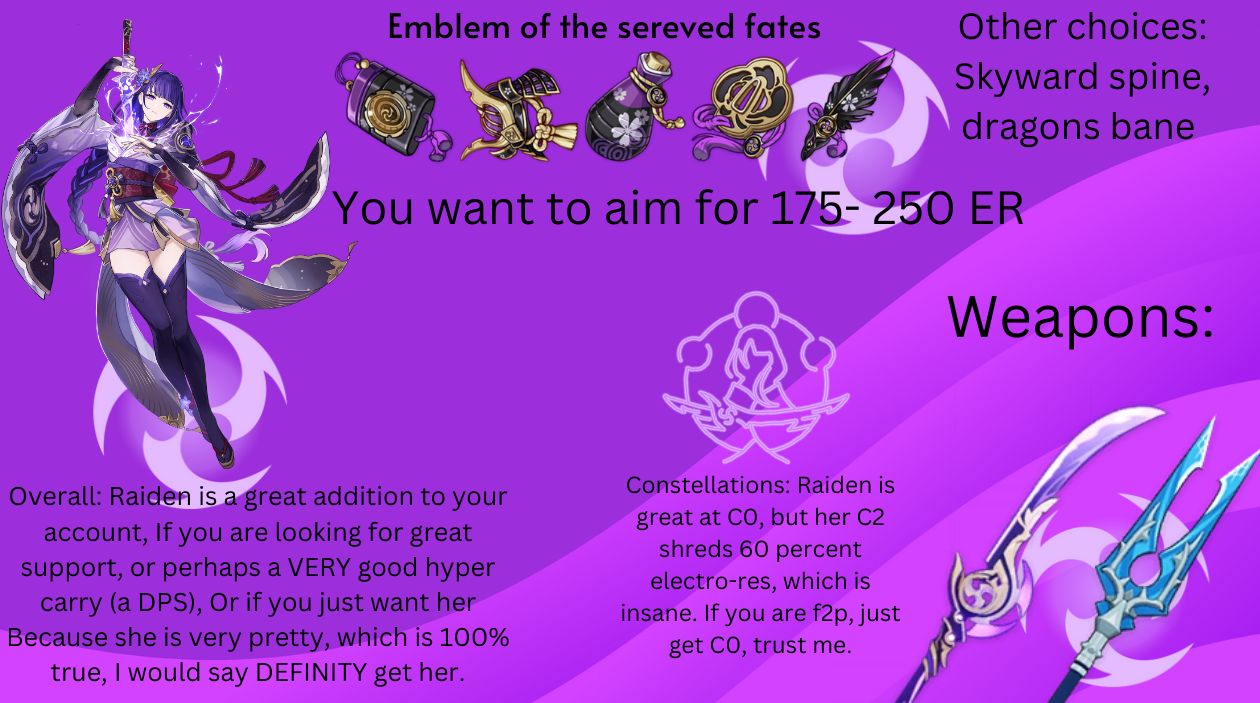 Raiden Shogun GUIDE!!!!! Genshin Impact | HoYoLAB