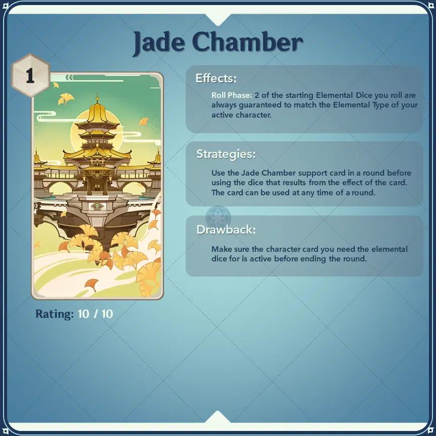 Genius Invocation TCG | Support Card Guide: Ranking, Description ...