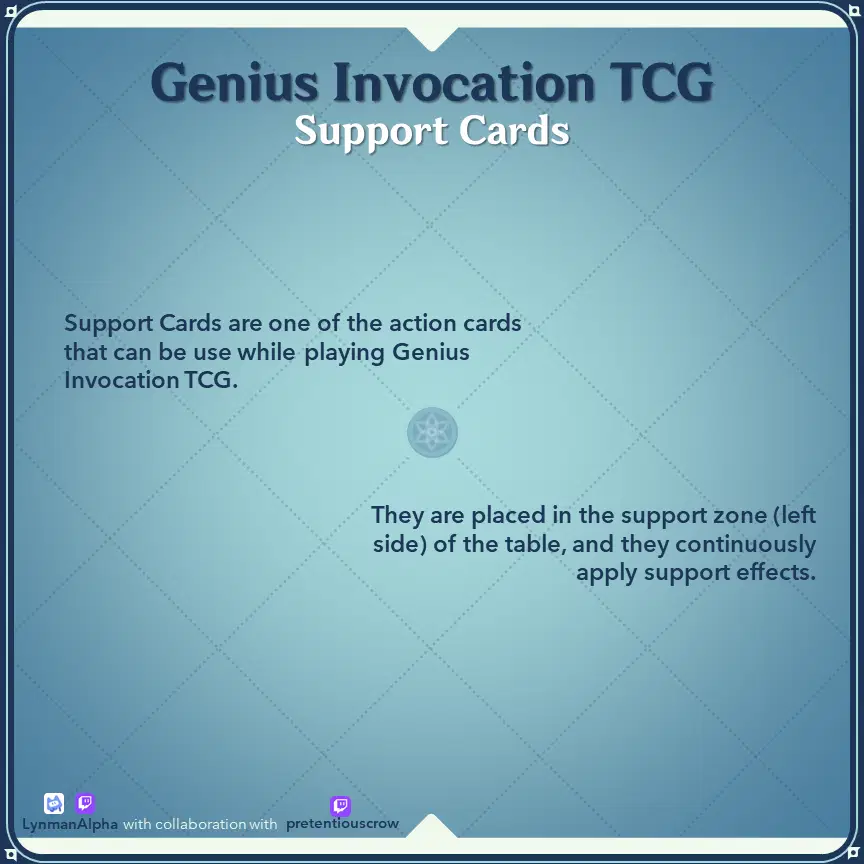 Genius Invocation TCG | Support Card Guide: Ranking, Description ...