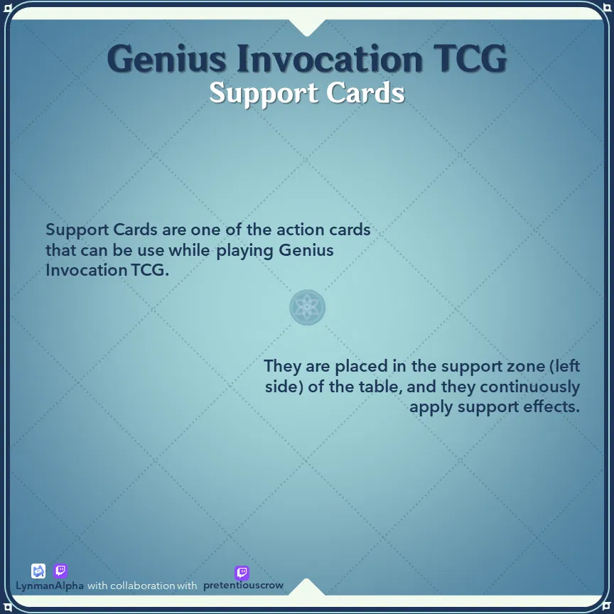 Genius Invocation TCG | Support Card Guide: Ranking, Description ...