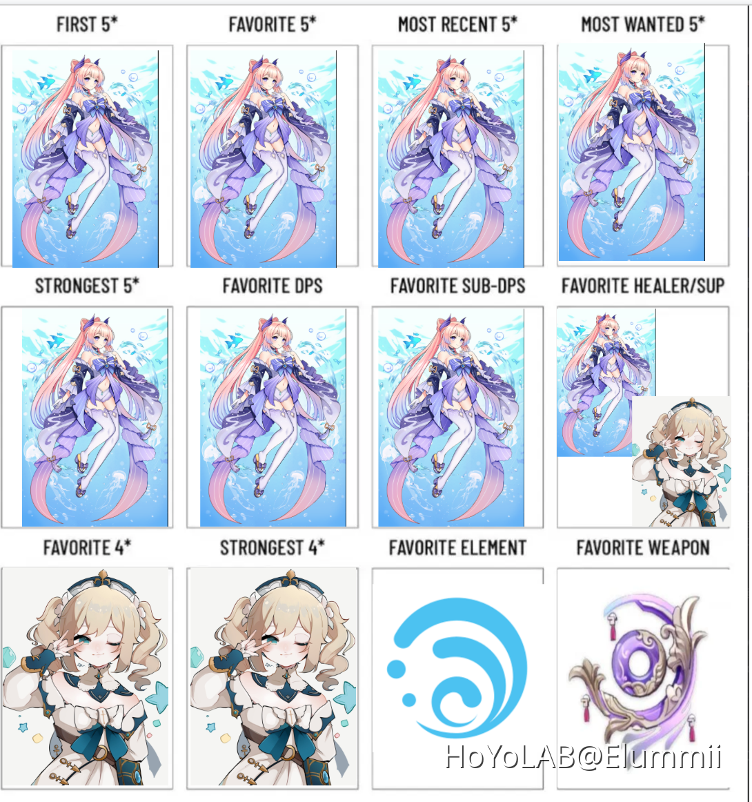 I'm ur basic hydro catalyst Genshin Impact | HoYoLAB