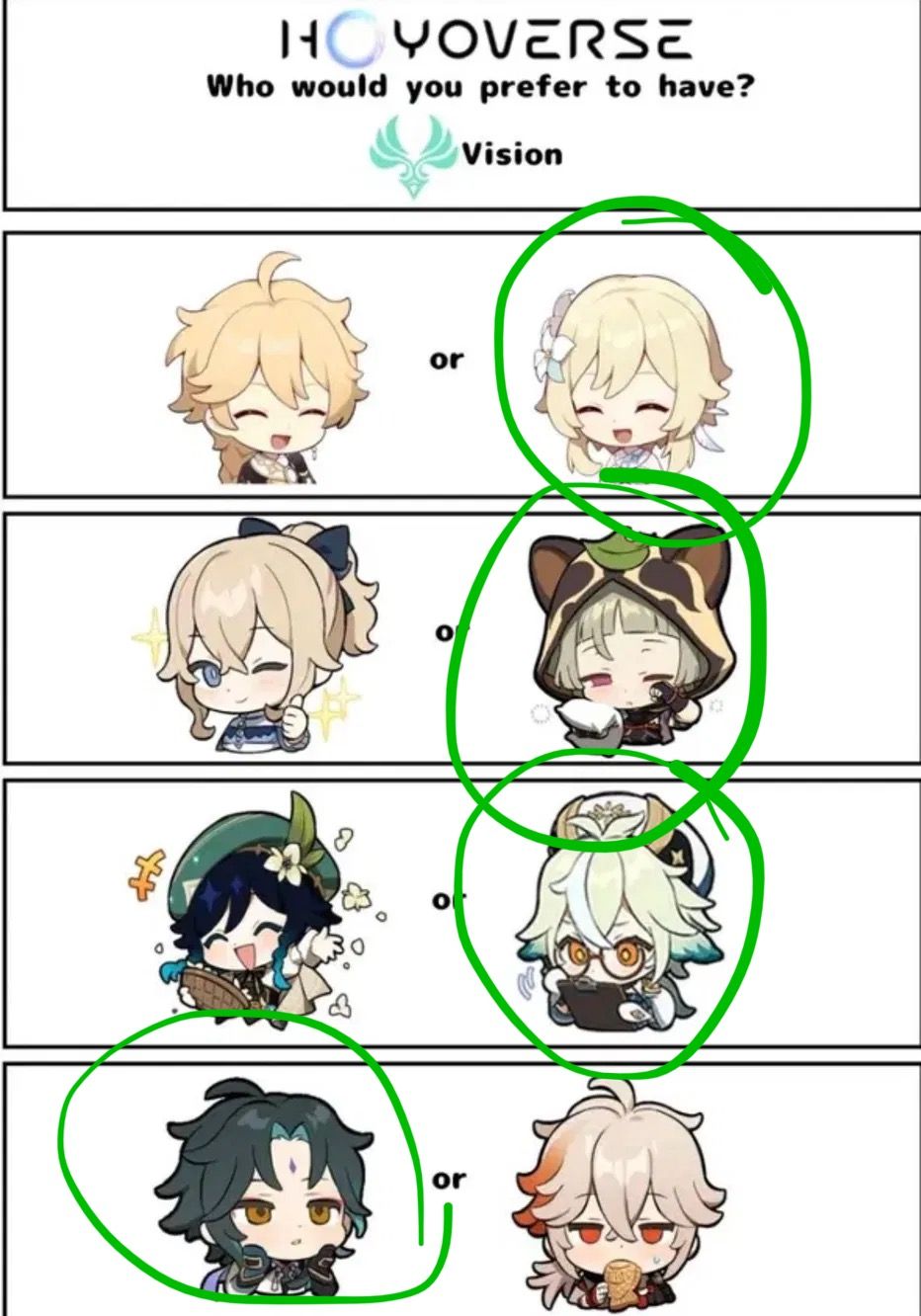 Anémo characters Genshin Impact | HoYoLAB