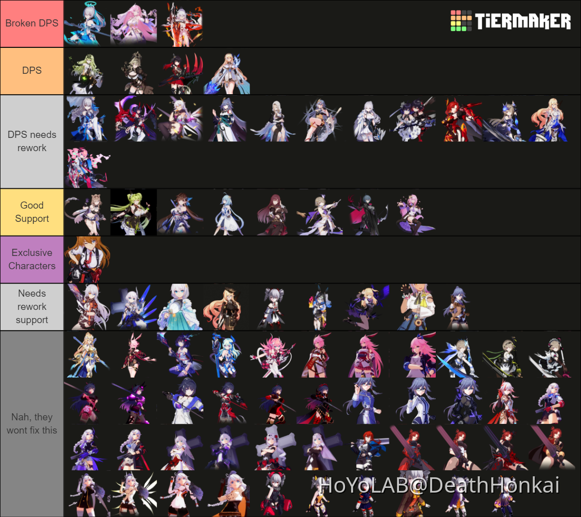 MY TIERLIST 2022 Honkai Impact 3rd Honkai Impact 3rd | HoYoLAB
