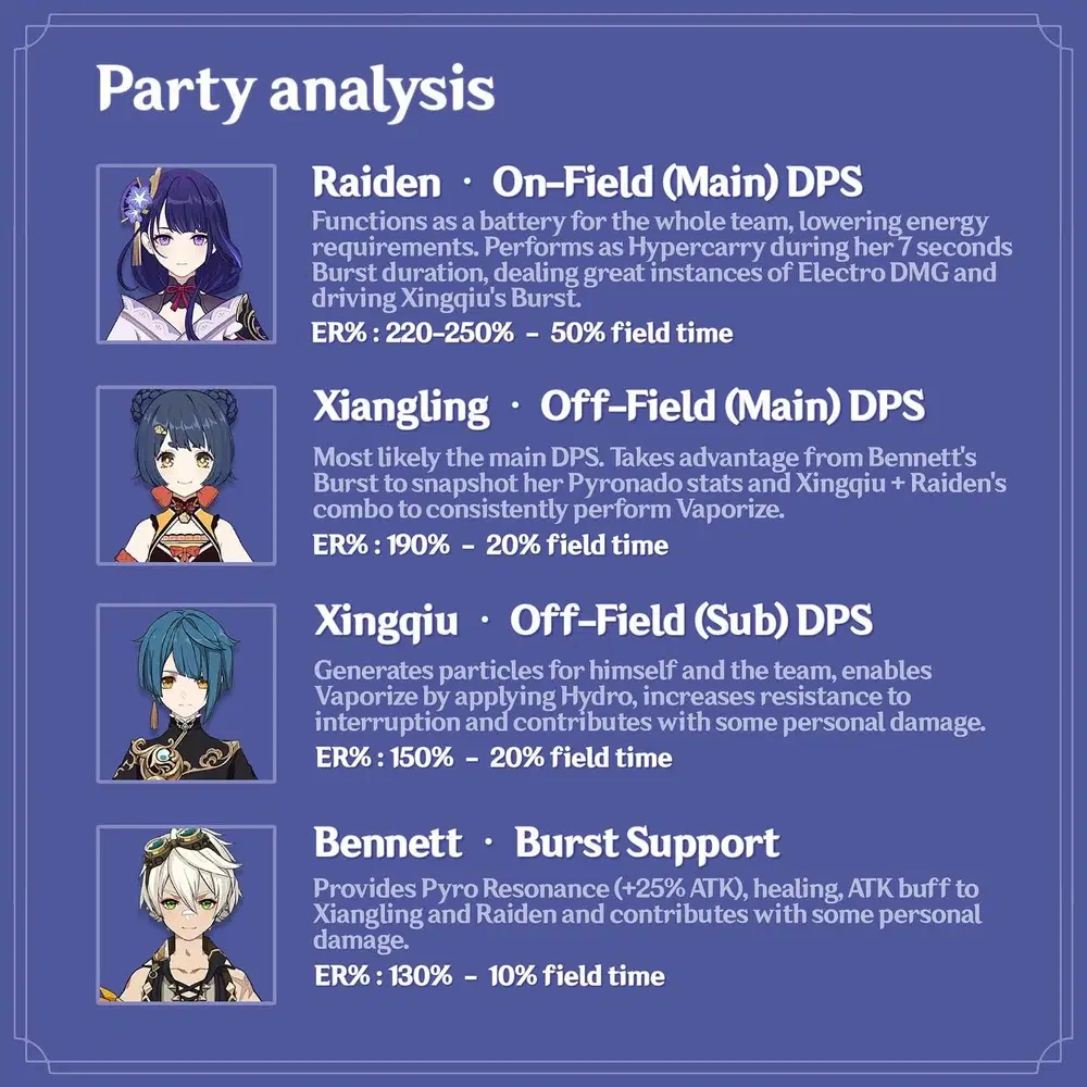 [3.3. Guide] "Rational" - Raiden Shogun team analysis Genshin Impact ...