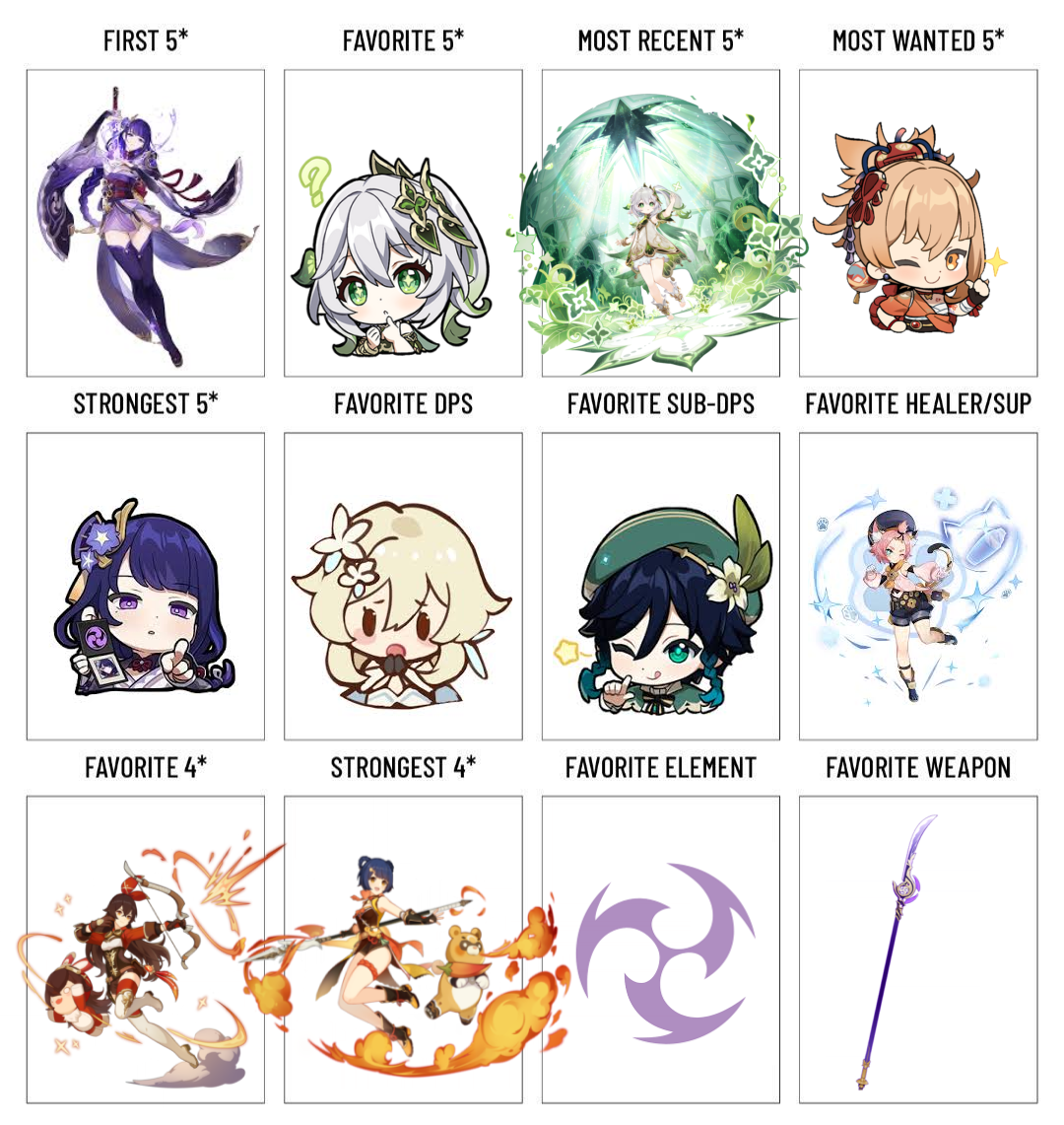 Chart thingy | HoYoLAB