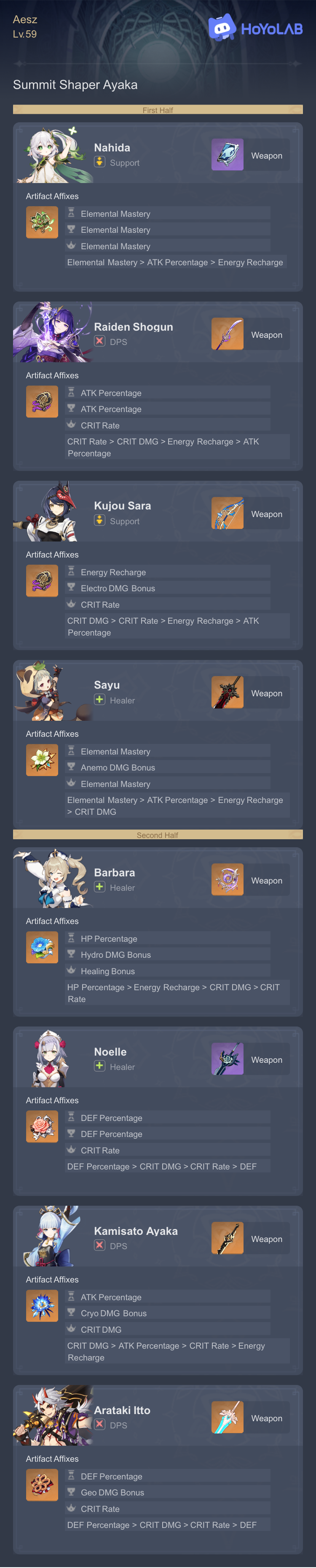 [F2P, 3.4 Abyss] Summit Shaper Ayaka's 36★ Genshin Impact | HoYoLAB