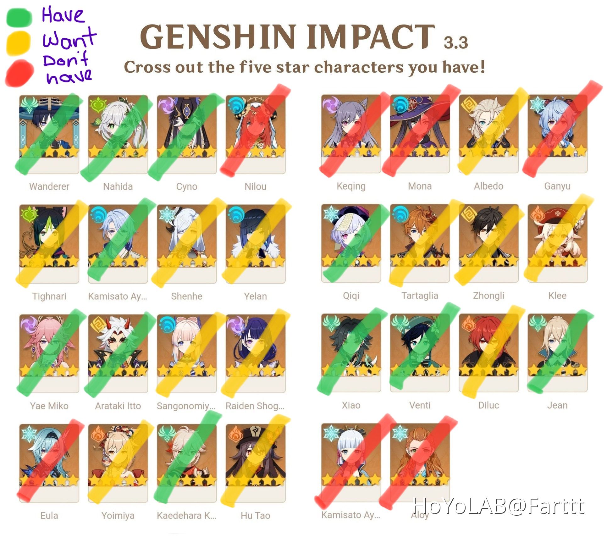 My Five-Star Characters! :) Genshin Impact | HoYoLAB