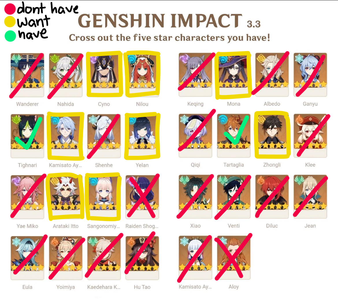 My five star chart (I swear I’m not a completely new player) Genshin ...