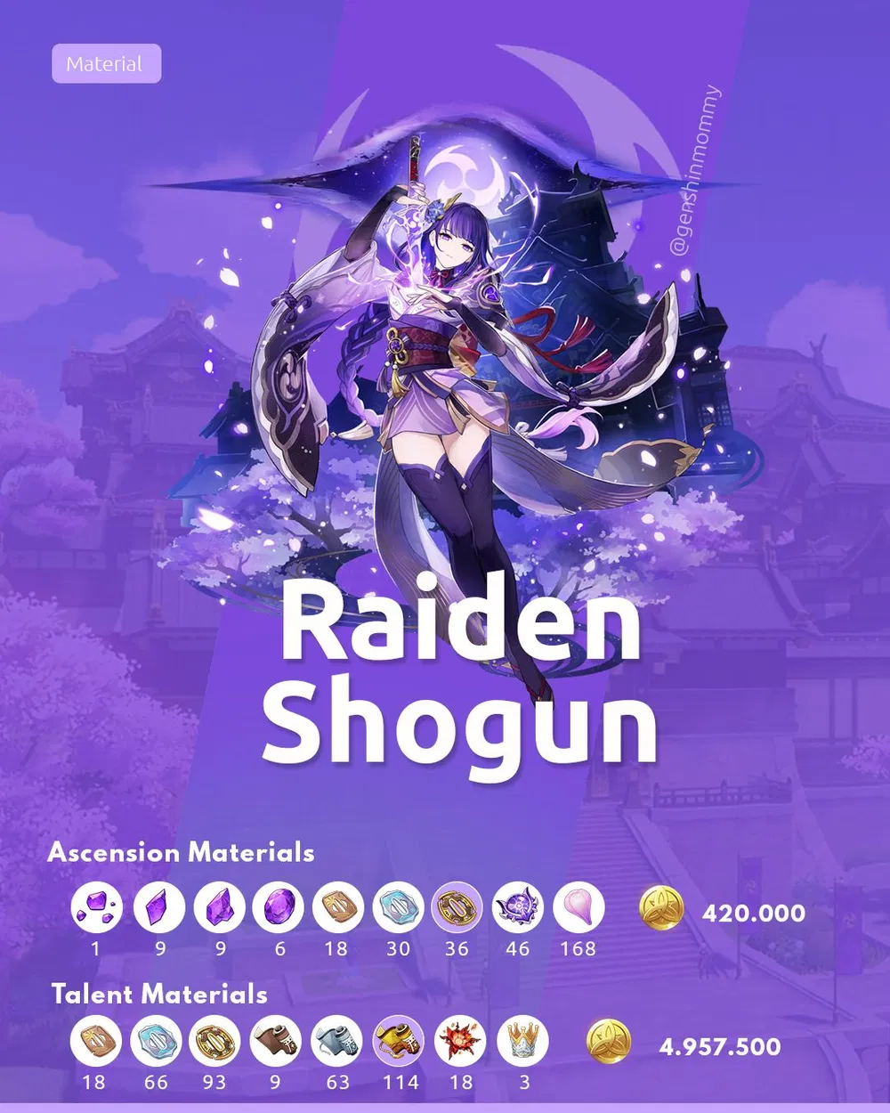 Raiden Shogun Build + Material Genshin Impact | HoYoLAB