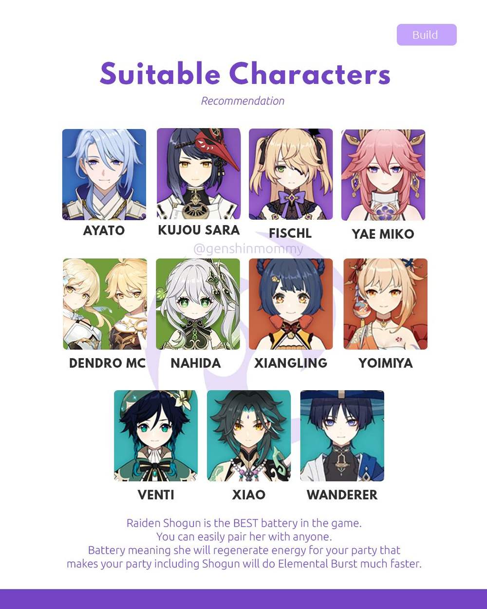 Raiden Shogun Build + Material Genshin Impact | HoYoLAB