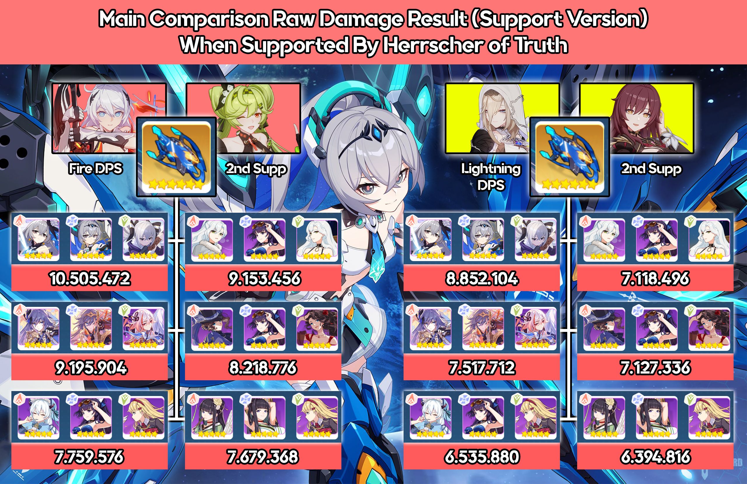 [Beta 6.3] Honkai Impact 3 SEA - Herrscher of Truth [Support Ver.] Gear ...