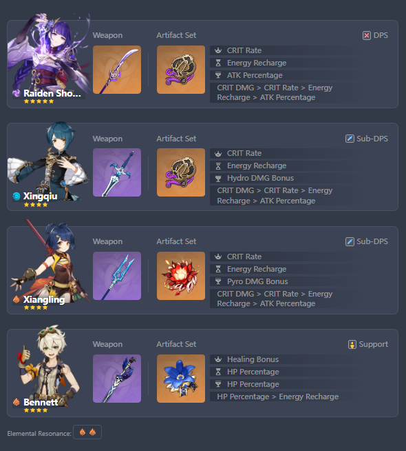 Raiden's National Team!!! When Thunder Strikes!! Genshin Impact | HoYoLAB