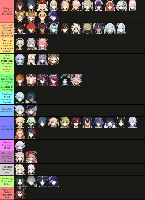 Updated my classic hug tierlist Genshin Impact | HoYoLAB