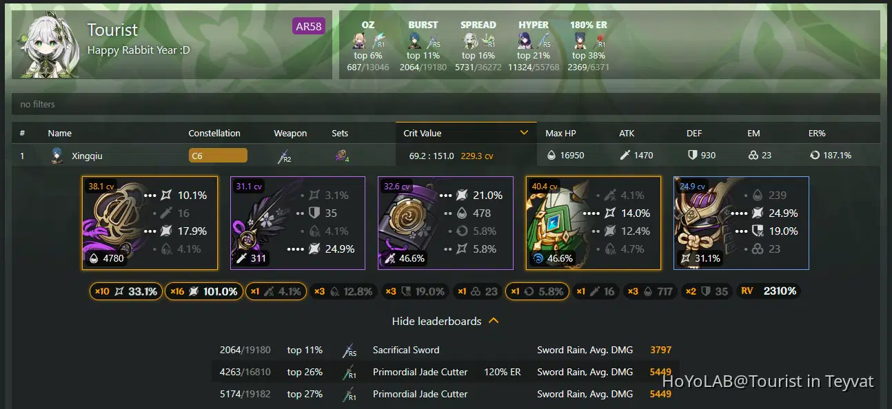 Akasha System ranks this Xingqiu only top 11% :O Genshin Impact | HoYoLAB