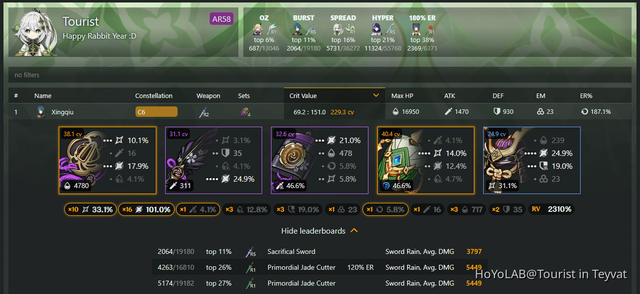 Akasha System ranks this Xingqiu only top 11% :O Genshin Impact | HoYoLAB