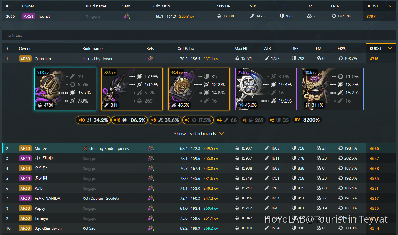 Akasha System ranks this Xingqiu only top 11% :O Genshin Impact | HoYoLAB
