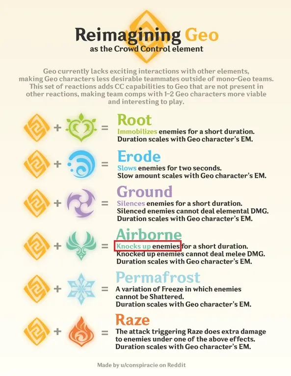 The true power of Geo Genshin Impact | HoYoLAB