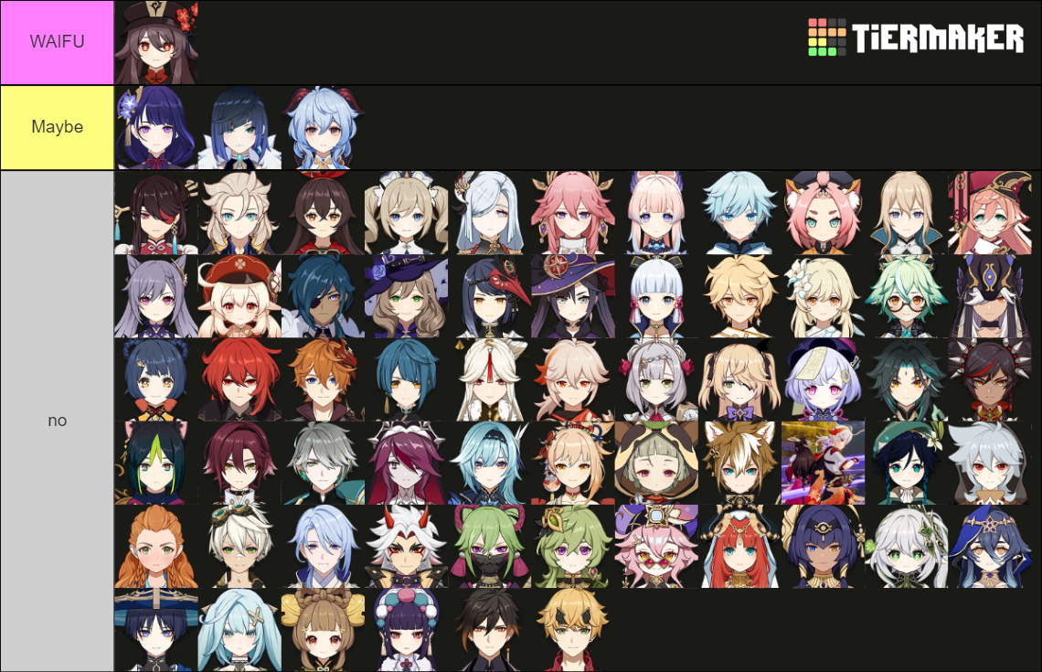 My Waifu Tier List Genshin Impact | HoYoLAB