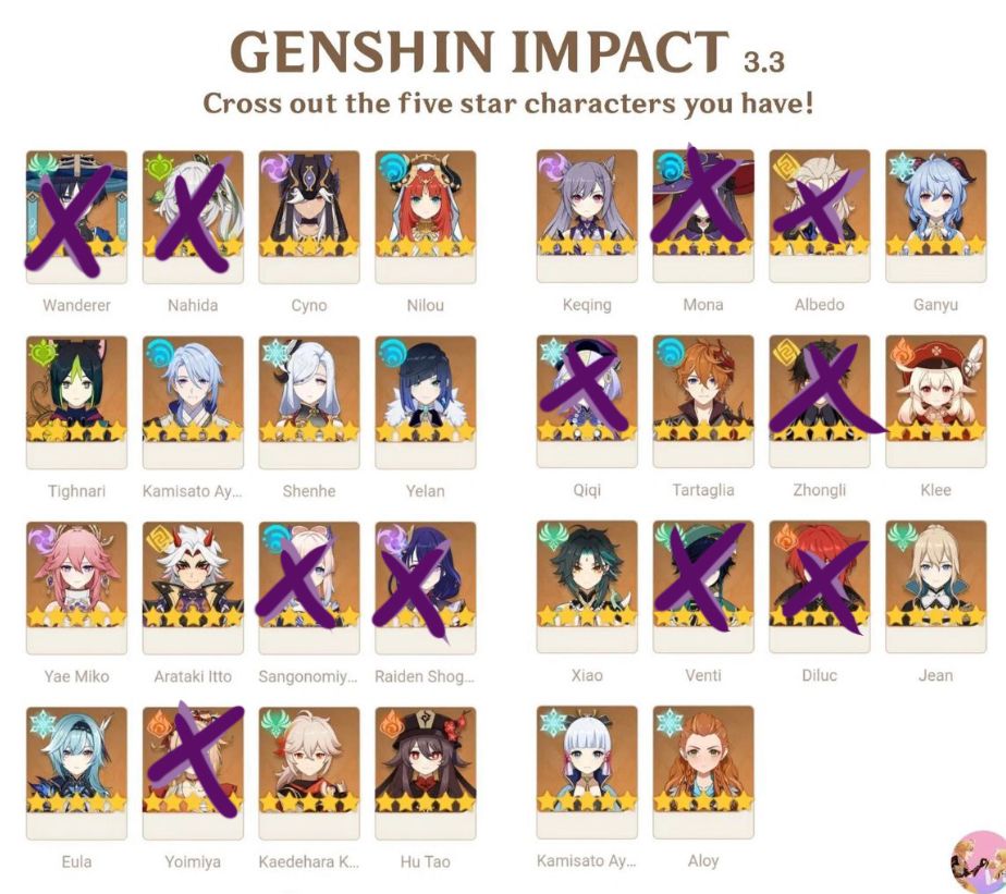 cross out the characters you have! Genshin Impact | HoYoLAB