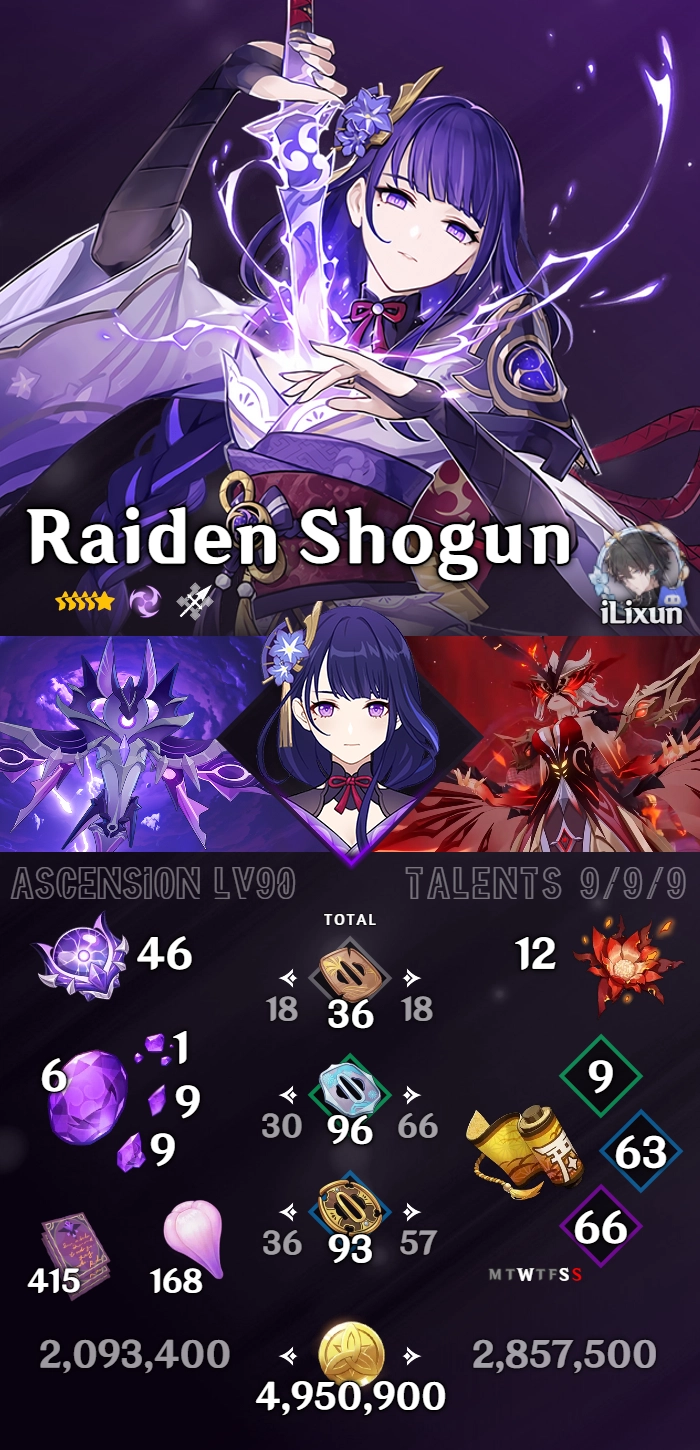 HoYoLAB - Official Community