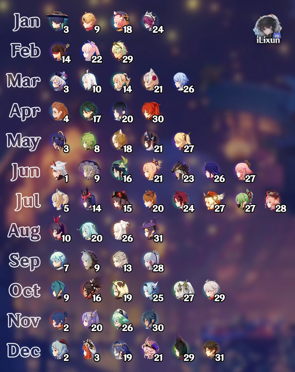 [3.3] Genshin Characters Quick Birthdays Reference | HoYoLAB