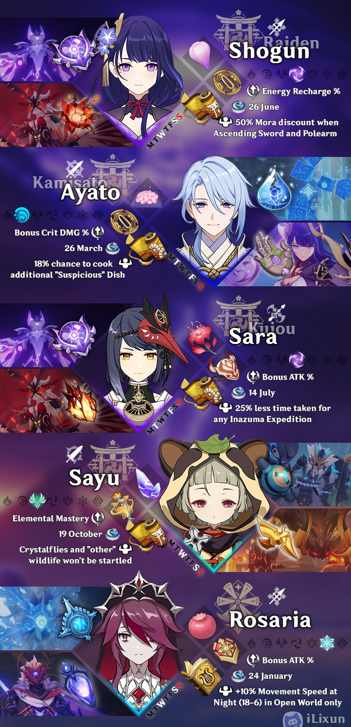 [3.3] Raiden | Ayato Phase II Character Banner Resource Graphics + Local Specialty Info + Wish ...